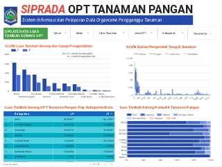 SISTEM INFORMASI DATA OPT