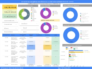 67 BIC Budget Summary Report