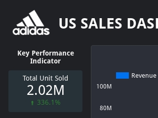 Adidas Sales Dashboard