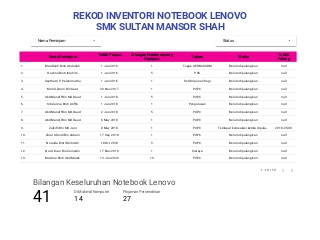 Rekod Inventori Notebook Lenovo SMKSMS