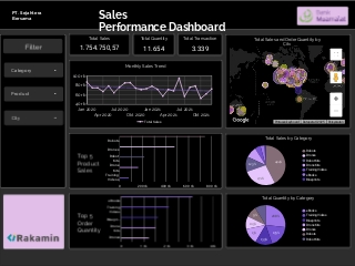 Sales Performance Dashboard