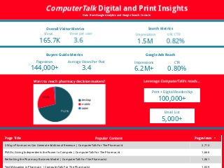 ComputerTalk 2022 Insights