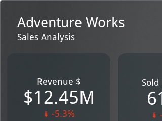Adventure Works Sales Analysis