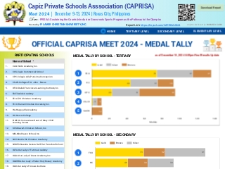 CAPRISA 2024 Dashboard - Overall Results and Ranking