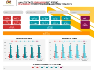 Analitik Data PBD PPD Sepang
