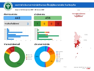 Sample - NCD Dashboard