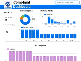 Dashboard Complaint