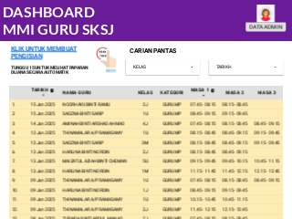 DASHBOARD MMI GURU SKSJ