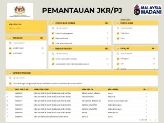 LAPORAN PEMANTAUAN JKR