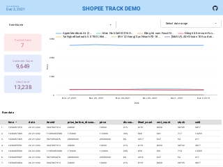 Shopee Track Demo