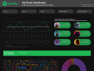 Spotify Dashboard
