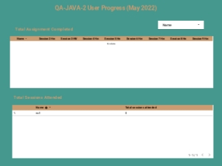 QA-JAVA-2 User Progress June 2022