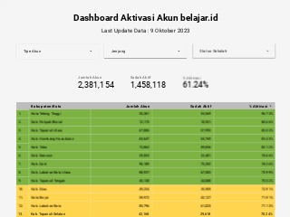 Dashboard belajar.id