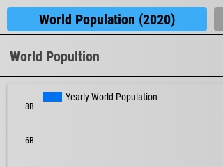 World Population Dashboard