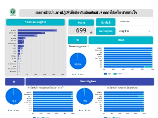 รายงานผลการประเมินตาม VAP bundle