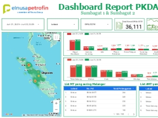 Dashboard Report PKDA