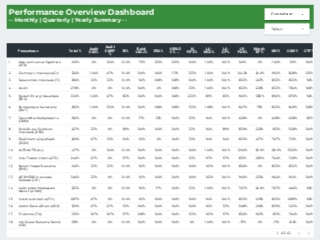 HSES MSDC Monitoring