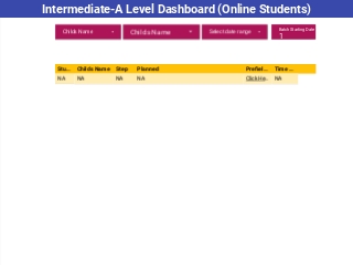 Rojalin Pradhan Intermediate-A Level