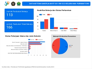 Dashboard Kelompok 6