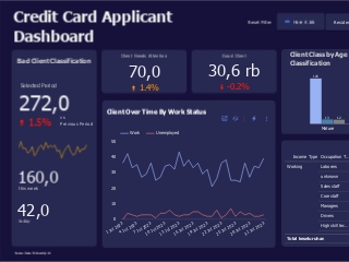 Credit Card Dashboard