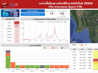 Fire Information Report : FIR 2025