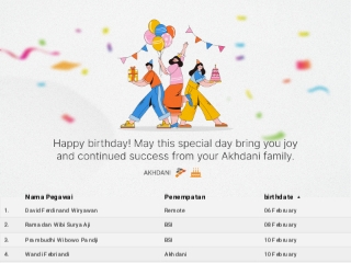Akhdani Employee's Birthday