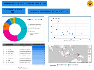 LAPORAN TRACER STUDY LULUSAN UNCEN 2023