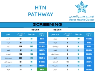 HTN PATHWAY