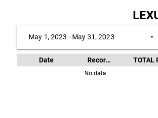 LOR RND Summary by Date Range