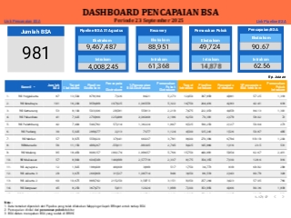 Dashboard Pencapaian BSA