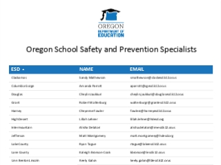 Oregon School Safety and Prevention Specialists
