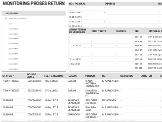 MONITORING PROSES RETURN