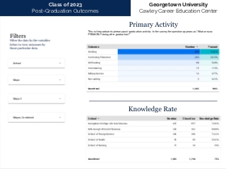 Class of 2023 Post-Graduation Outcomes