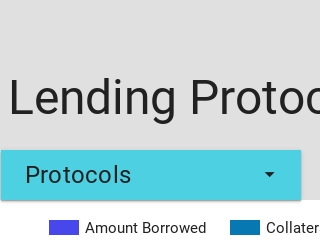 Lending Protocols LTV Dashboard