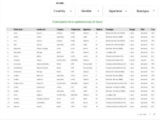 WIAC 2025 Participants