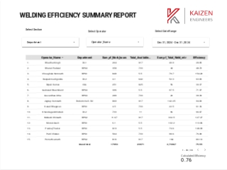 Welding Efficiency Summary Report