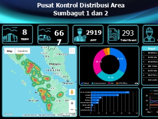 Dashboard PKDA Real Time