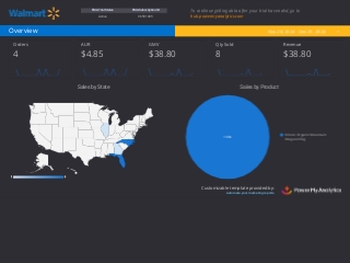 (Old) Walmart Dashboard