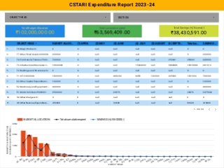 CSTARI Expenditure Report 2023-24
