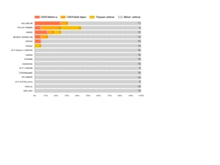STACKED BAR CHART EXAMPLE