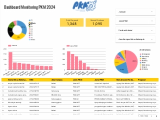 Dashboard Monitoring PKM