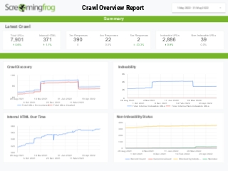 Crawl Overview Report (v.1)