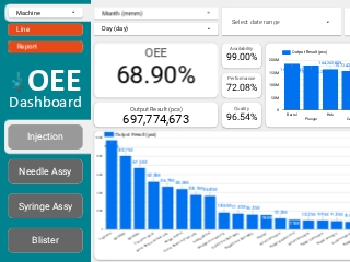 OEE Dashboard