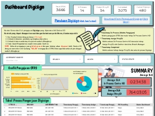 DASHBOARD DIGISIGN