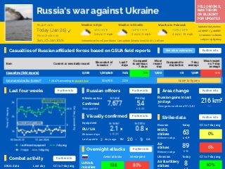 Tracking Russia's losses in Ukraine