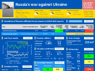 Tracking Russia's losses in Ukraine