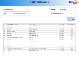 Post test Training NEOP