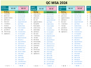 QC Farm MSA 2024 Report