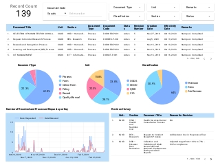 Document Control Committee Dashboard