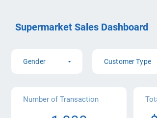 Supermarket Sales Dashboard